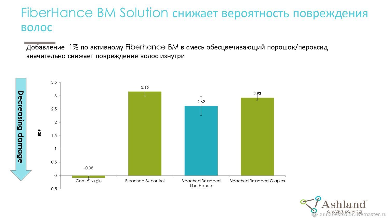 ФайберХенс, FIBERHANCE 50 гр в интернет-магазине Ярмарка Мастеров по цене 1020 ₽ – S3F18RU ...