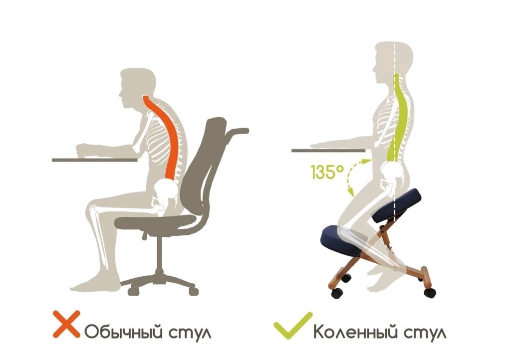Коленный стул МДФ для детей и взрослых в интернет-магазине Ярмарка ...